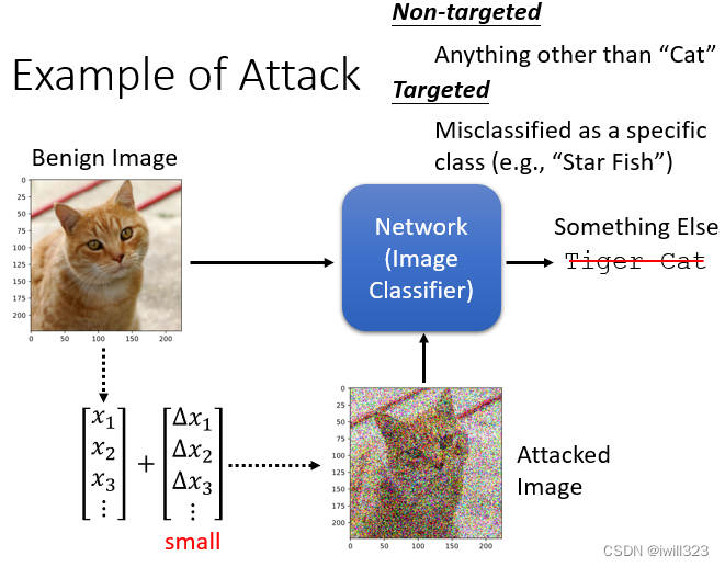 【精选】 李宏毅机器学习——对抗攻击adversarial Attackiwill323的博客 Csdn博客