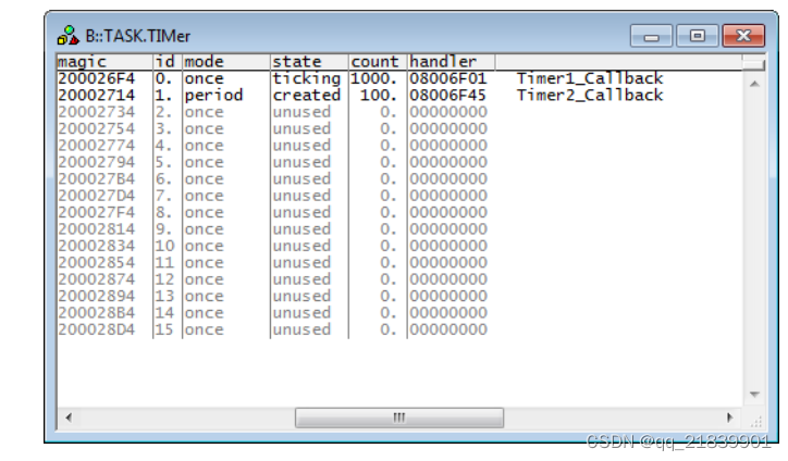 劳德巴赫Trace32分析dump完整流程（LiteOS，STM32L475VET6）_trace32软件下载-CSDN博客