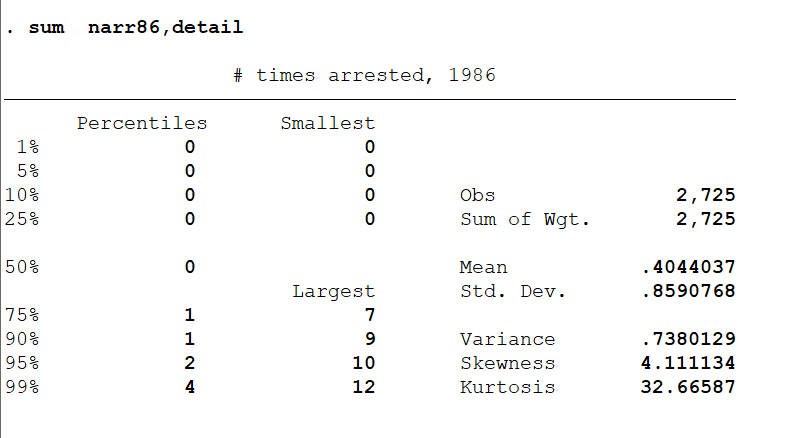 stata学习笔记|离散被解释变量_vce(cluster)-CSDN博客