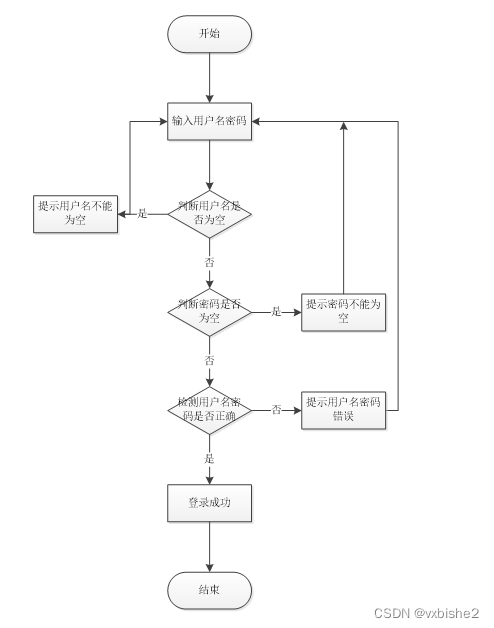 SSM宠物领养管理系统-计算机毕设 附源码73769_宠物寄养管理系统类图-CSDN博客