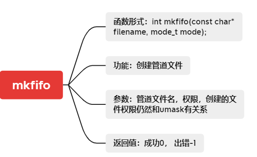 有名管道mkfifo通信 Mkfifo 0777 Csdn博客