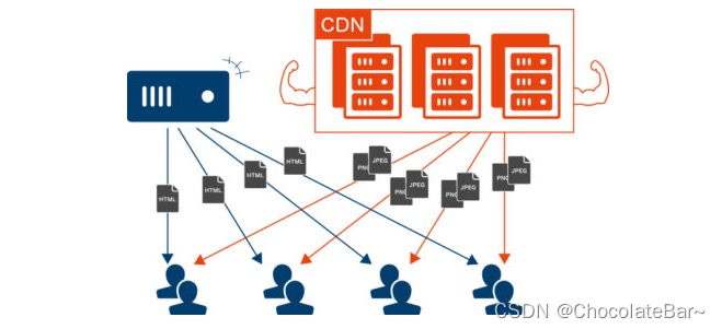【Vue3+Ts】--- coderwhy学习笔记（一）邂逅vue3和vue3源码_ChocolateBar~的博客-CSDN博客