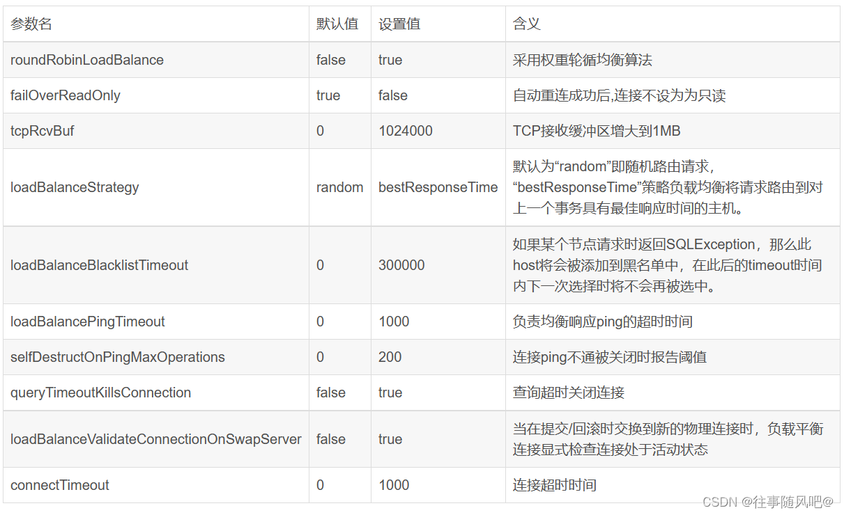 SpringBoot配置Mysql连接参数_mysql 连接参数-CSDN博客