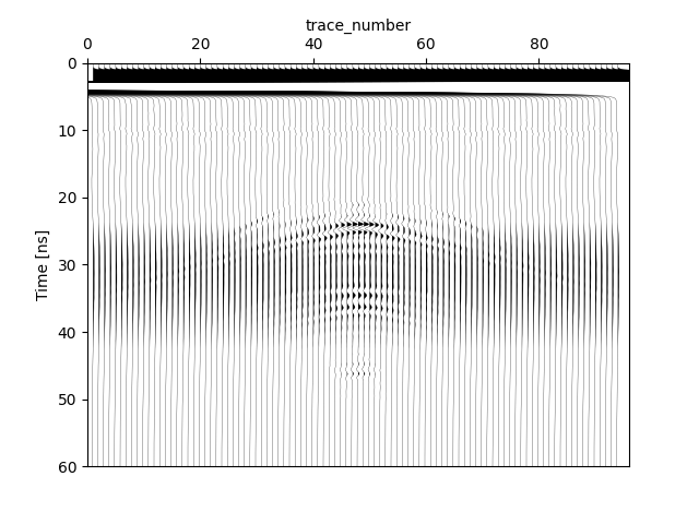 关于Gprmax正演模拟结果显示空白的原因分析_gprmax3d建模没有双曲线-CSDN博客