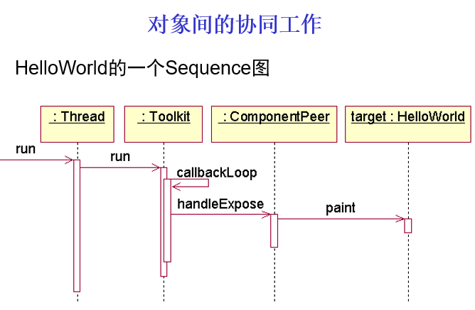 第二章 介绍UML_uml语法与语义-CSDN博客