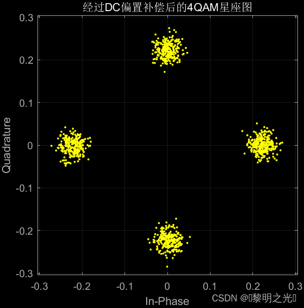 OTFS-SDR1_otfs sdr-CSDN博客