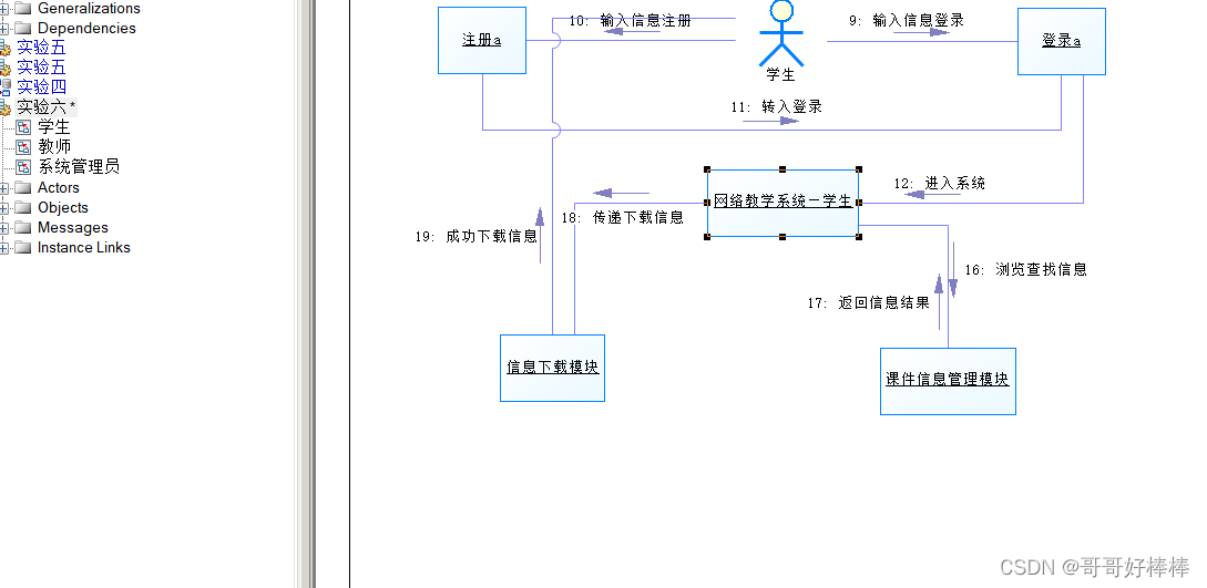 软件建模与分析—实验六—uml动态建模之协作图分析与设计实验六 协作图设计 【实验目的】 掌握在visio下协作图的设计。 【实验要求】 1 Csdn博客