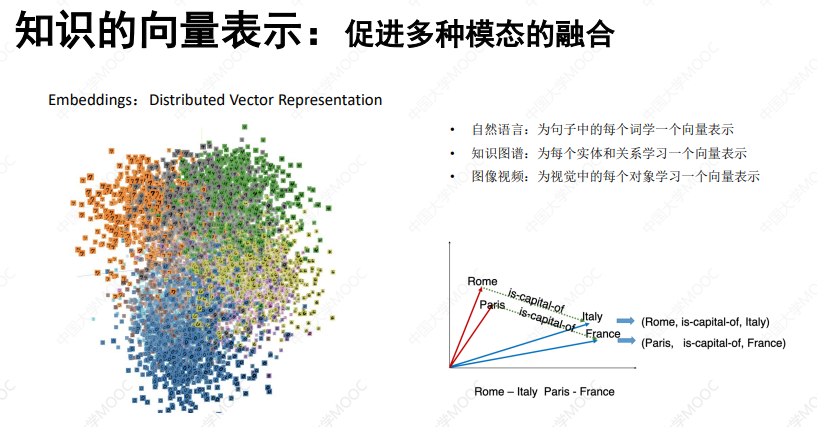 知识表示（KR）_knowledge representation (kr)-CSDN博客