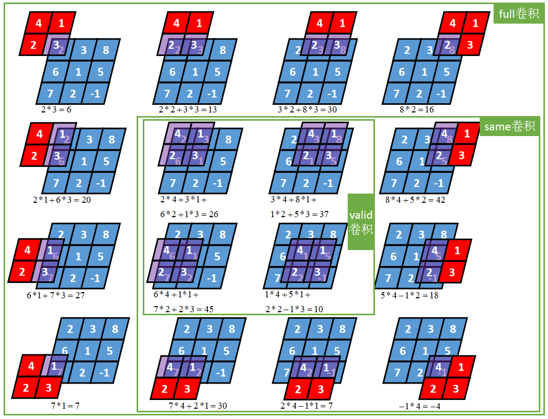 Involution-Convolution_convolution和involution-CSDN博客