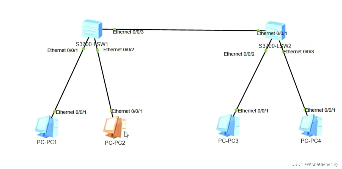 vlan原理和配置，access，trunk，hybrid_port hybrid allow-pass vlan-CSDN博客