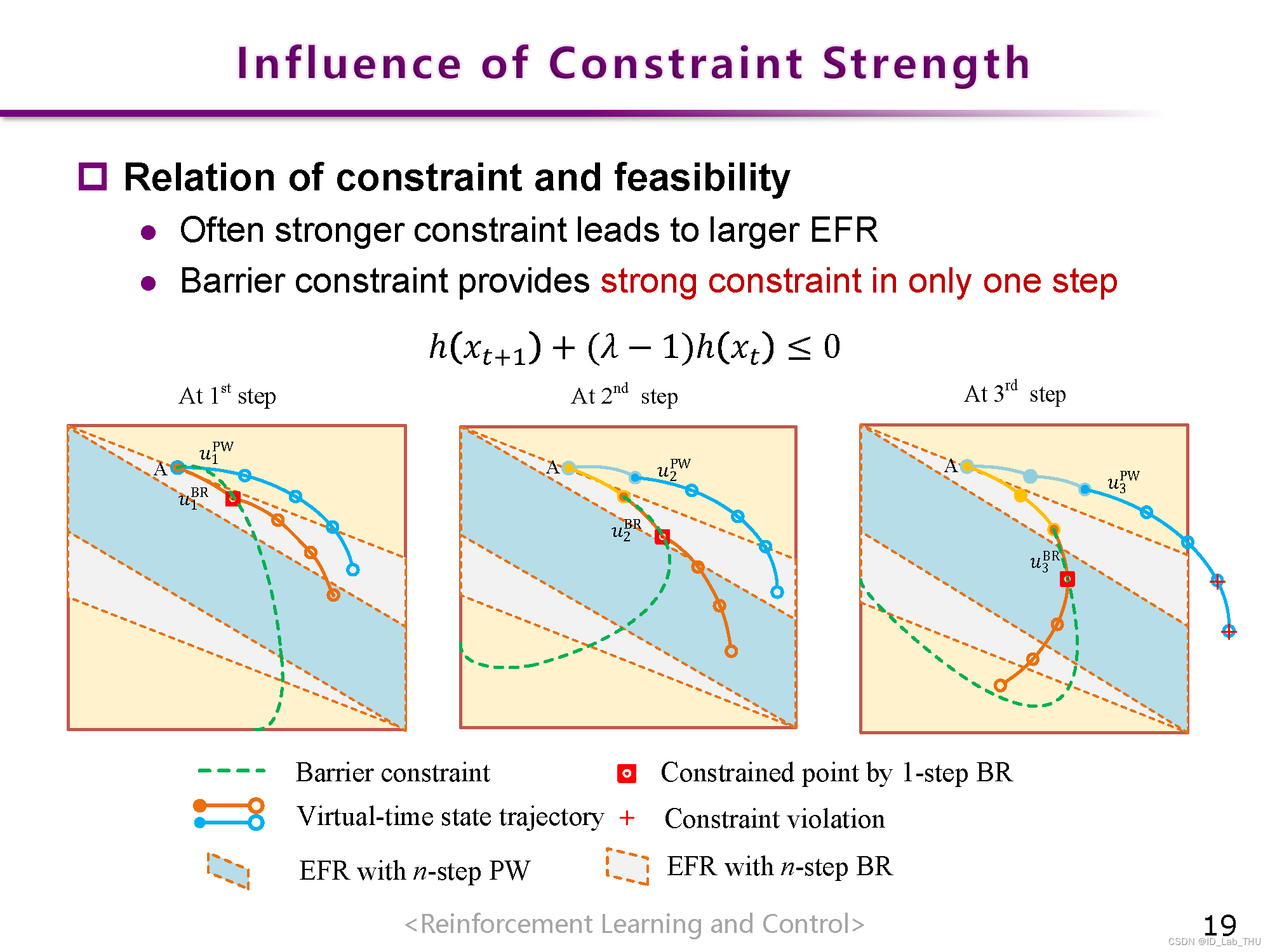 李升波-《强化学习与控制》-Lecture 10（2023年春季）_李升波强化学习与控制-CSDN博客