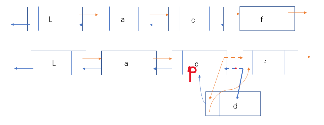 C语言双向链表的插入与删除_c 双向链表插入-CSDN博客