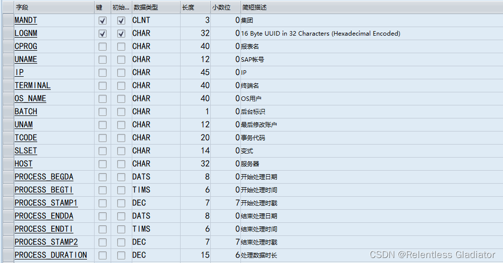 Abap标准化报表设计与实现abap交互式报表 Csdn博客