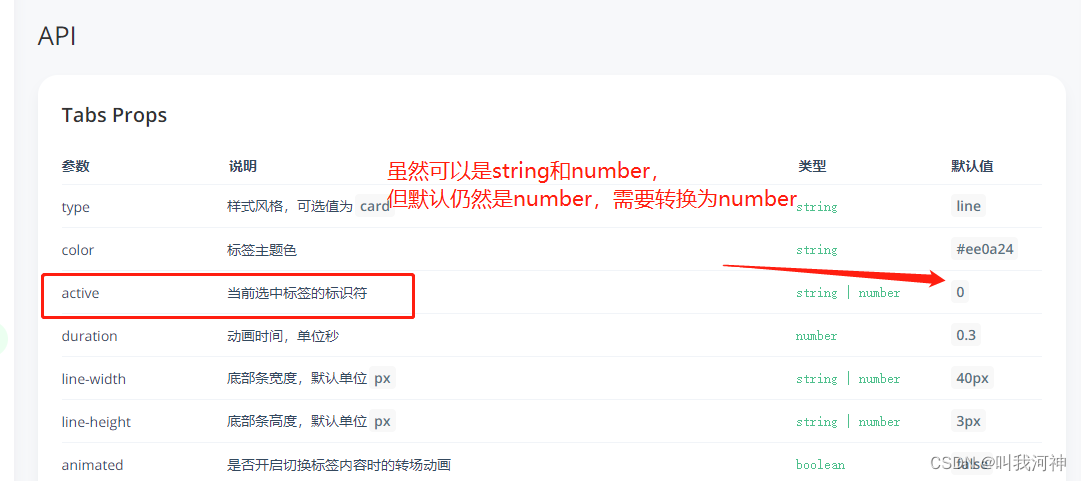 微信小程序使用vant Weapp Tab标签页，从其他页面或编译模式中指定当前页tab标签索引值，tab标签页无变化问题。vant