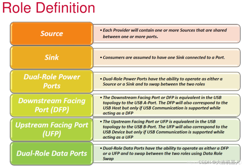 快充协议（QC/PD/PE）_qc协议-CSDN博客