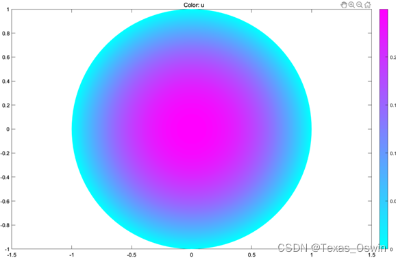 Matlab中偏微分方程工具箱基础用法_matlab pde工具箱-CSDN博客