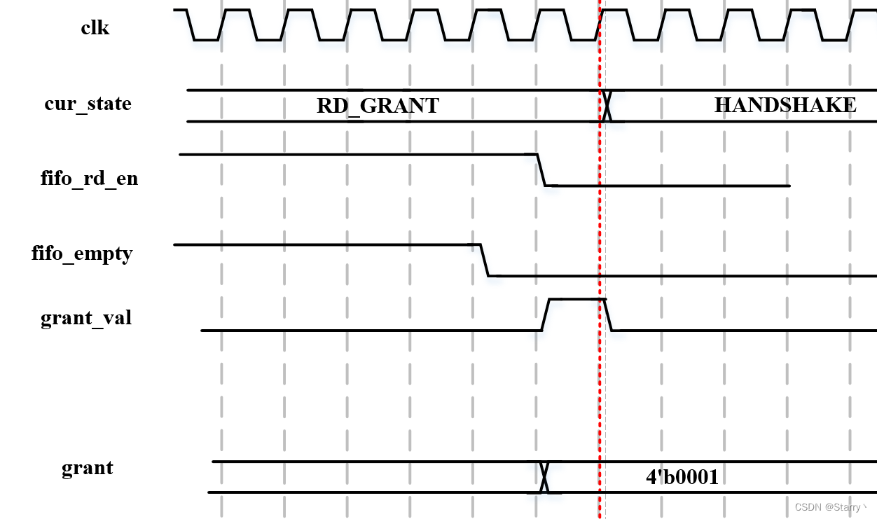 AXI_Round_Robin_Arbiter 设计 - AW、W通道部分_axi的通道 aw w_Starry丶的博客-CSDN博客