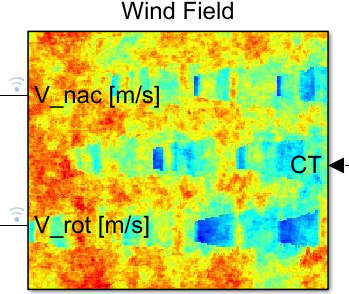 风电场matlab/simulink工具箱（二）_“风场”“matlab”“模型”_szl__lzs的博客-CSDN博客