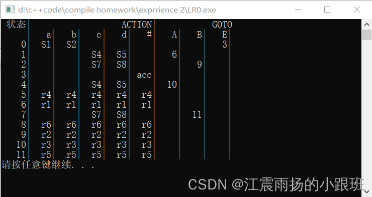 C 使用setw函数，控制台输出与txt文档不一致问题，比如text文档出现不对齐输出txt数据怎么对齐 Csdn博客 