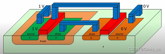 从NMOS+PMOS到CMOS_nmos+pmos=cmos-CSDN博客