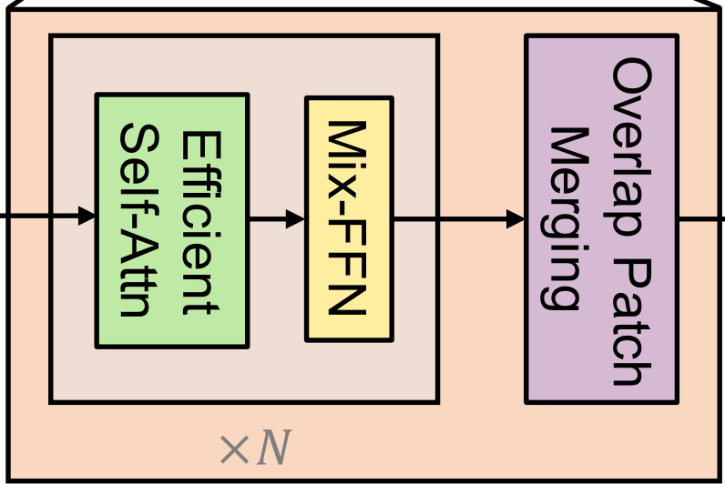 Transformer论文解读四（SegFormer）-CSDN博客