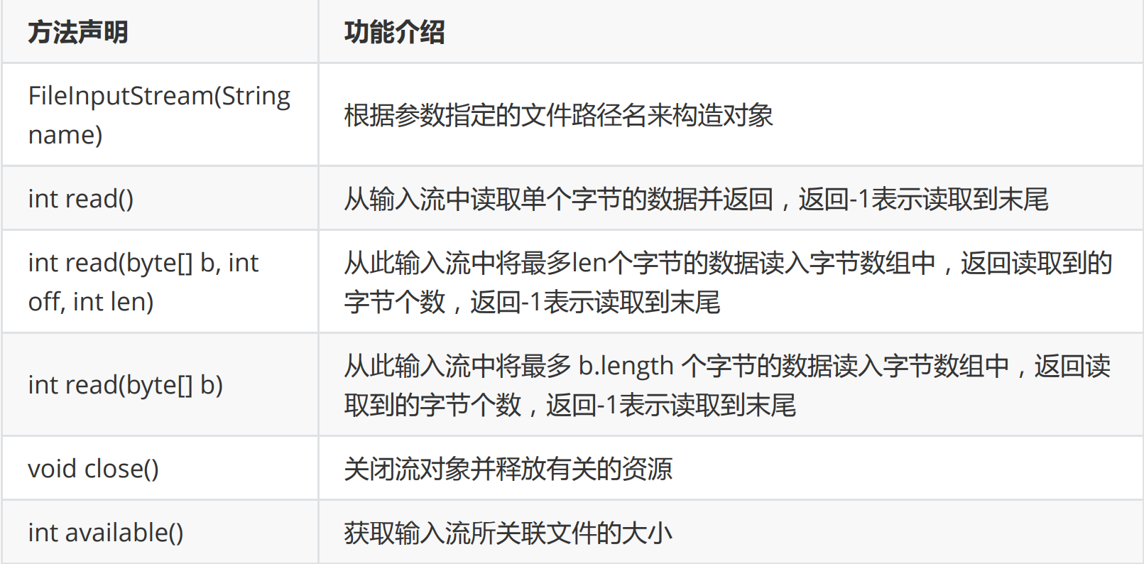 Java核心类库-CSDN博客