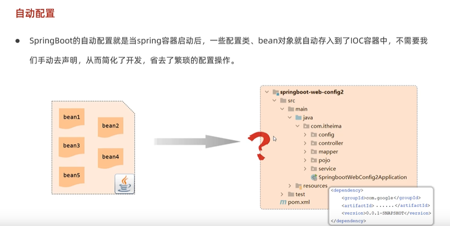 Java202304java学习笔记第五十八天员工管理 自动配置 概述1 前端导师歌谣 博客园 