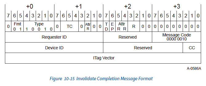 PCIe ATS介绍_atc pcie-CSDN博客