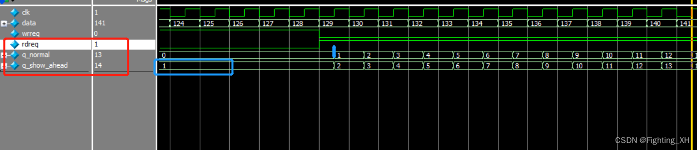 FIFO(一) —— Quartus中FIFO IP核的学习与modelsim仿真_quartus中fifo ip核介绍与仿真测试-CSDN博客