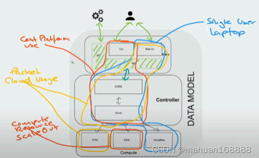 Cisco CML 2.5 网络仿真世界 Unlimited Version-CSDN博客