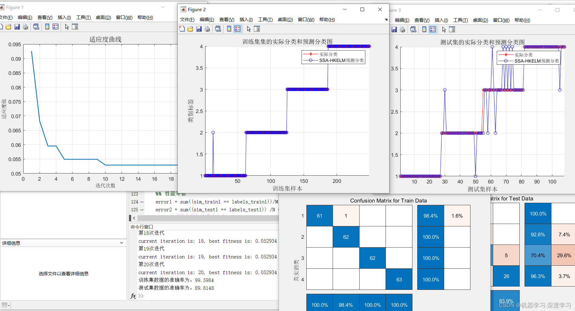 麻雀算法ssa优化混合核极限学习机hkelm分类预测，多特征输入模型，ssa Hkelm分类预测。多特征输入单输出的二分类及多分类模型。程序内注释详细，直接替换数据就可以用。程序语言为