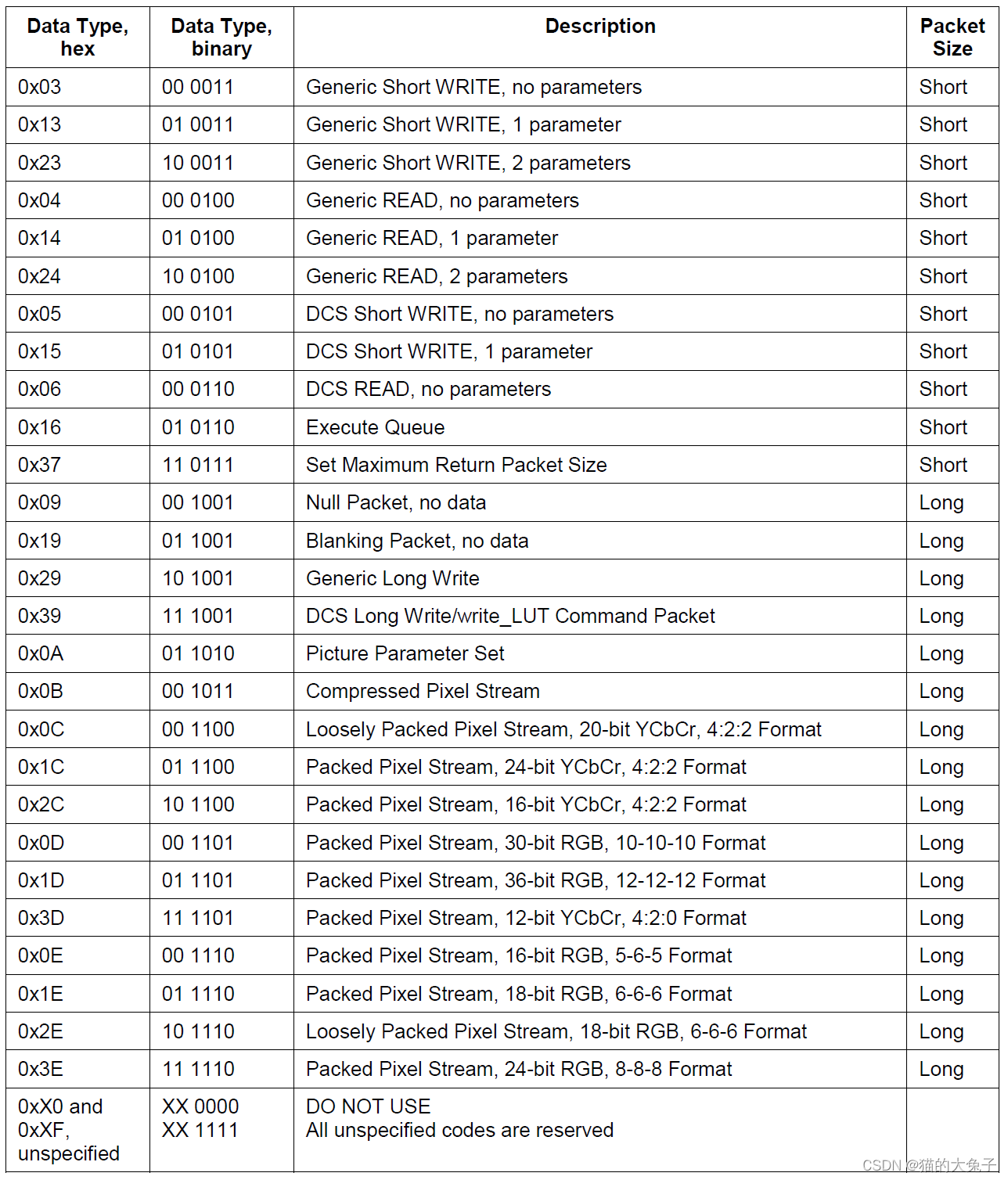 MIPI 打怪升级之DSI篇_mipi dsi-CSDN博客