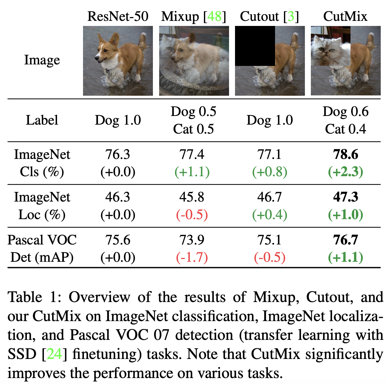 【计算机视觉】Image Data Augmentation算法介绍合集（一）_color jitter-CSDN博客