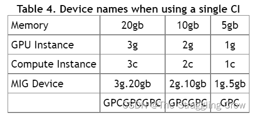 多实例并行运行多个负载mig A100 Nvidia插件multi Instance Gpu Csdn博客