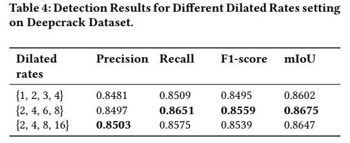 论文阅读《Automatic Pavement Crack Detection Based on Hierarchical Feature Augmentation》-CSDN博客