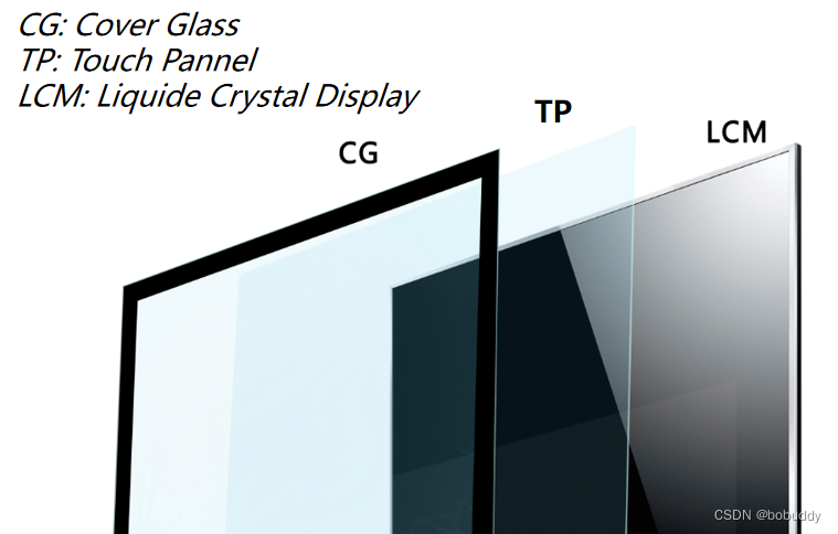 TP贴合方式-CSDN博客