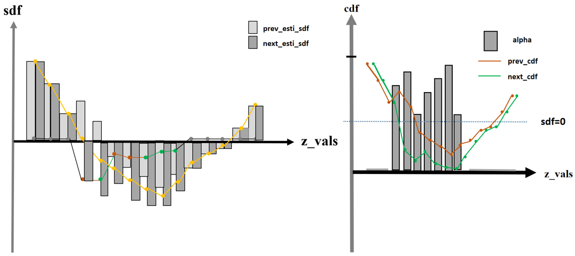 【三维重建】【深度学习】NeuS代码Pytorch实现--训练阶段代码解析(中)_neus scale-CSDN博客