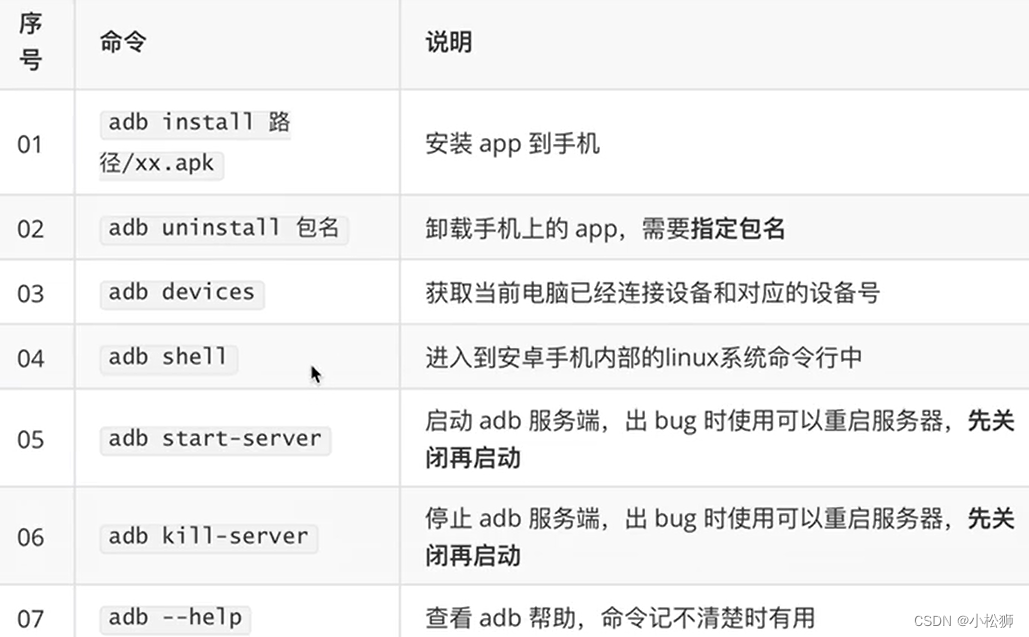 移动自动化测试 Appiumadb清空输入框 Csdn博客 
