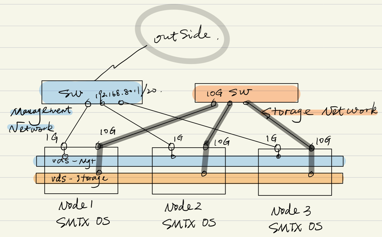 SmartX 超融合软件安装与升级_smartx os-CSDN博客