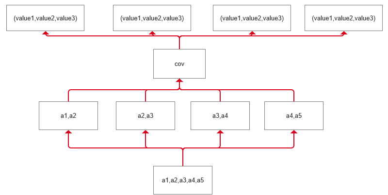 tf.keras.layers.Conv1D 学习-CSDN博客