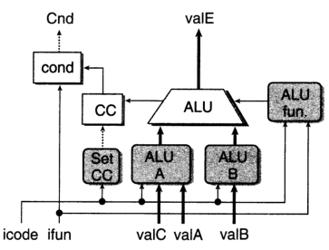 Y86-64的顺序实现_你的作业是写一个执行冒泡排序的y86-64程序-CSDN博客
