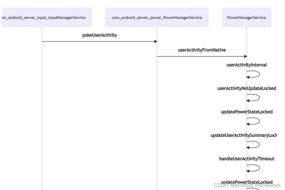 PowerManagerService灭屏超时流程_android 超时灭屏流程-CSDN博客