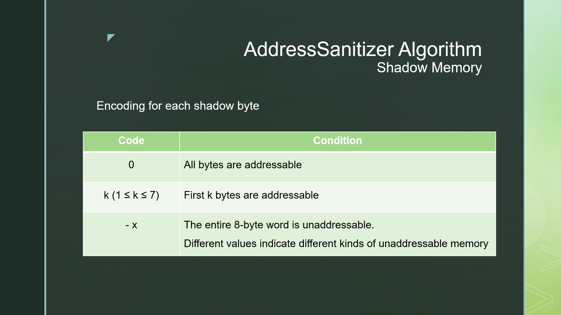 内存越界检测算法AddressSanitizer_addresssanitizer: a fast address sanity ...
