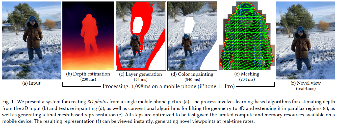 【论文阅读笔记】One Shot 3D Photography-CSDN博客