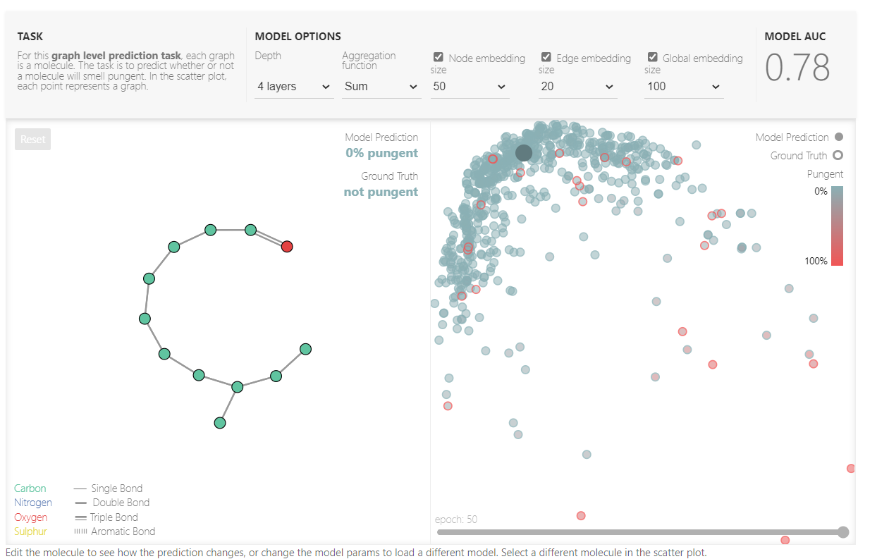 GNN图神经网络-CSDN博客