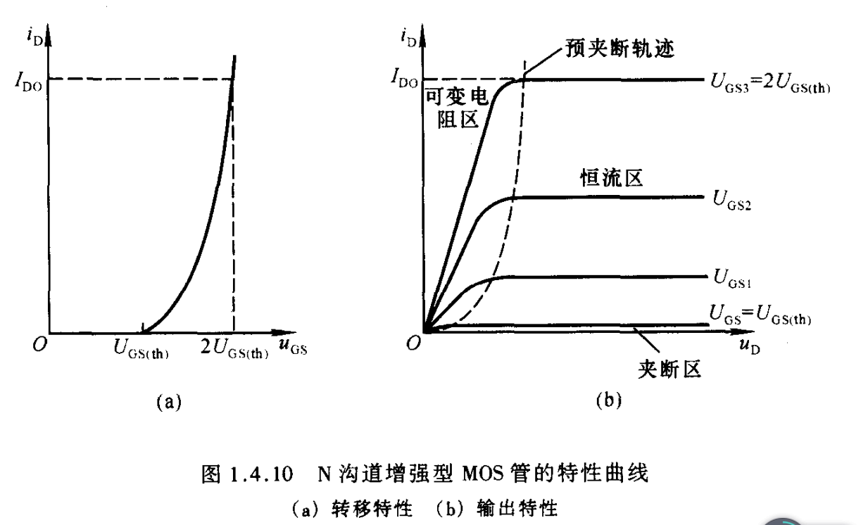 简记_详解MOSFET的开通及关断过程_mos关断过程-CSDN博客