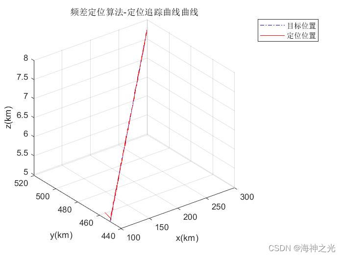 【目标定位】基于matlab多机EKF+时差和频差无源定位【含Matlab源码 2057期】-CSDN博客
