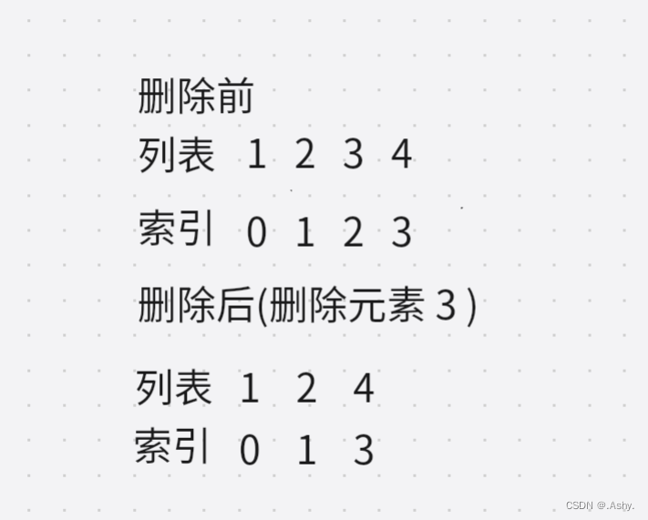 列表删除元素 报错 “list Index Out Of Range” 原因详细分析 与 改正 Csdn博客 