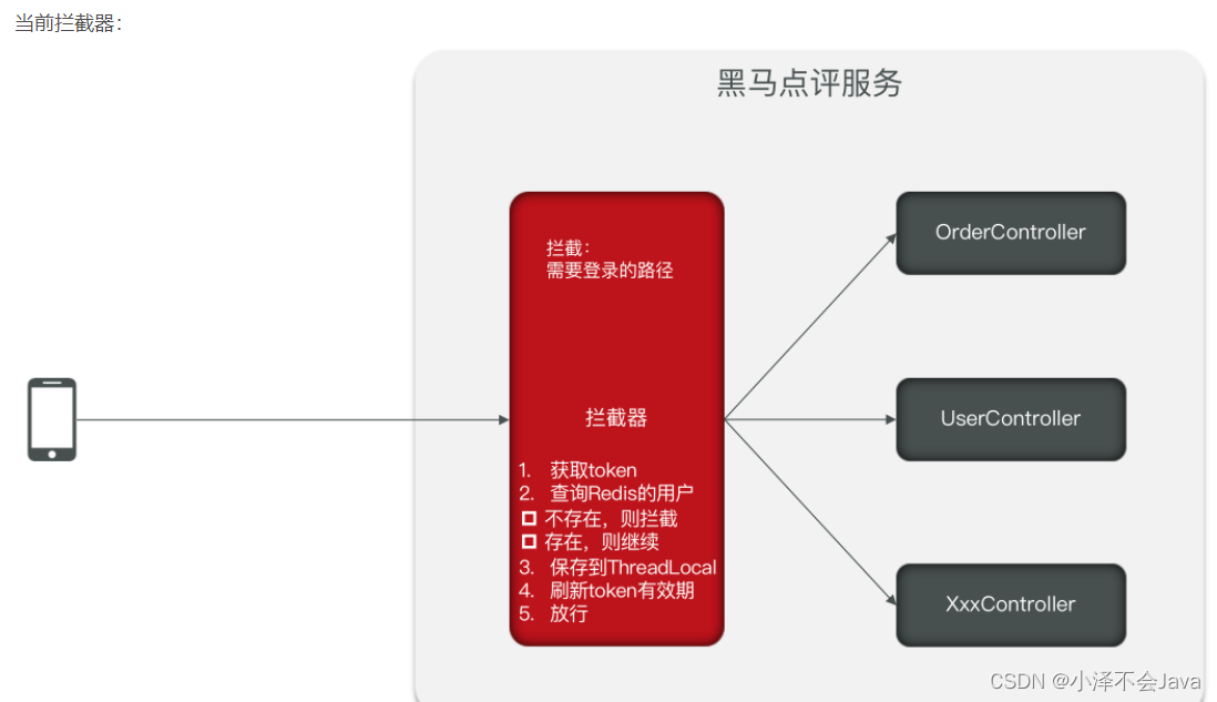基于 Redis 实现共享 Session 登录redis实现session共享 Csdn博客