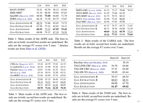 Towards Generative Aspect-Based Sentiment Analysis 论文阅读ACL2021-CSDN博客